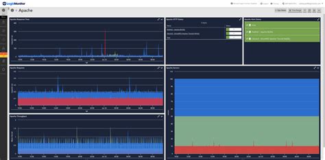Apache Logicmonitor