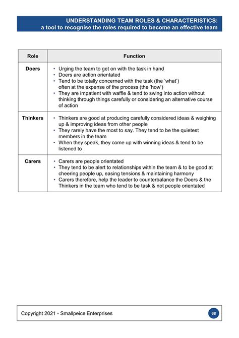Lean Foundations Toolkit Smallpeice Page 71 Flip Pdf Online