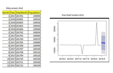 R Dynamic Plot Value And X Axis Value For Line Chart General