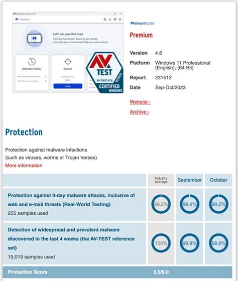 Malwarebytes Vs Bitdefender Best Cybersecurity Software Of 2024