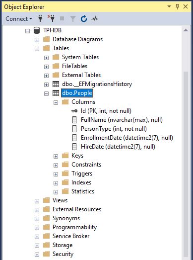 ارث بری در Entity Framework Core آتریا