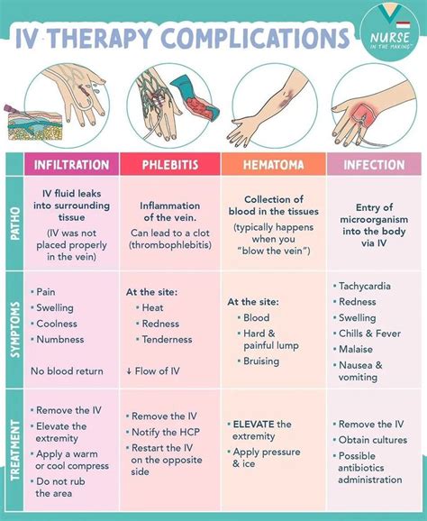 Nurse Hann Open For Commission Nursehann Twitter Medical School Essentials Nursing