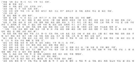 Lda主题建模的python实现lda主题模型python代码 Csdn博客 Lda主题建模的python实现lda主题模型python代码 Csdn博客