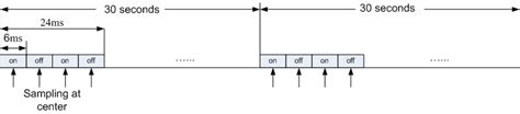 6 26 Sampling Timing Scheme Download Scientific Diagram