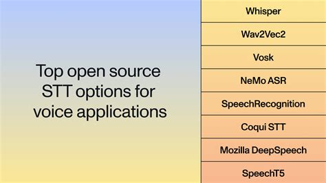 Speech Recognition In The Browser Using Web Speech Api