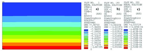 Pore Pressure Distribution And Evolution At A 1393 B 68257 And