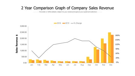 Top 20 Comparison Ppt Templates For Effective Data Visualization