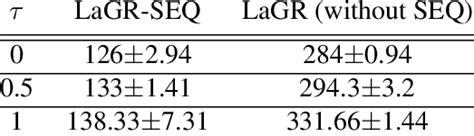 Although Seq Helps Reduce The Total Queries Download Scientific Diagram
