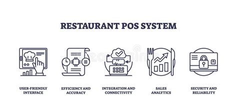 Restaurant Pos System Icons Show Interface Analytics And Security