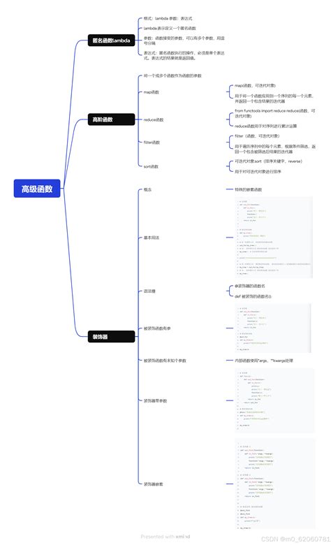 Python高级——高级函数python 矩形函数 Csdn博客