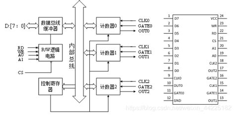 汇编语言 8254定时 计数器实验 8254控制字 csdn博客