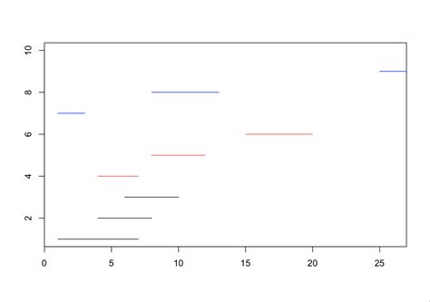 R Remove Intersection Between List Elements Stack Overflow