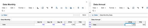 YTD Data Not Pulling From Monthly Module To Annual Module Anaplan