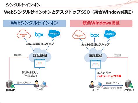 AD WSUSのクラウド化で情シスの運用はどこまでラクになる エンタープライズIT COLUMNS