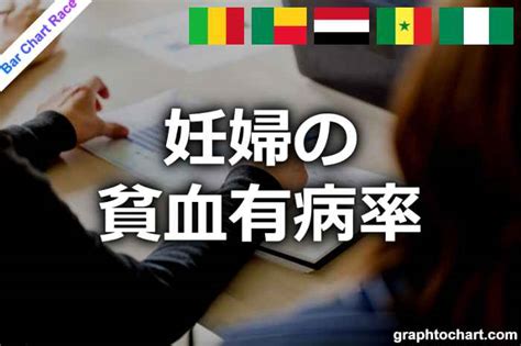 バーチャートレースアプリ