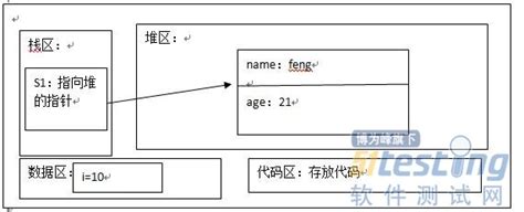 Java内存分配（多实例演示）5个实例一般分配多少内存 Csdn博客