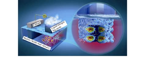 Scheme 13 Schematic Diagram For Construction Of An Au Mgo Catalyst Download Scientific Diagram
