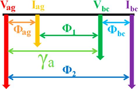 Angle Between Generalized Phase Components And Line Components Of