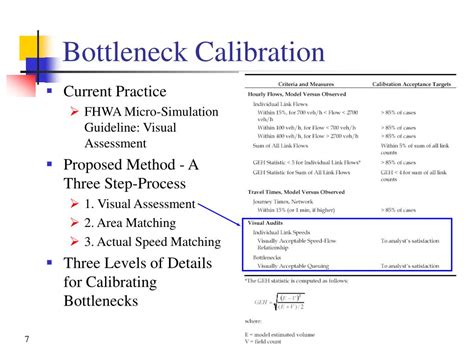 Ppt Bottleneck Identification And Calibration For Corridor Management Planning Powerpoint