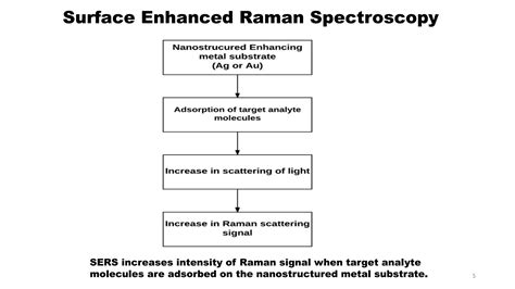 Surface Enhanced Raman Spectroscopy Ppt