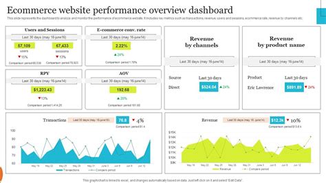 Implementing Effective Ecommerce Managemnet Platform Ecommerce Website