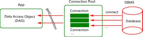 Java框架项目实战：系统公告设计及实现 Csdn博客