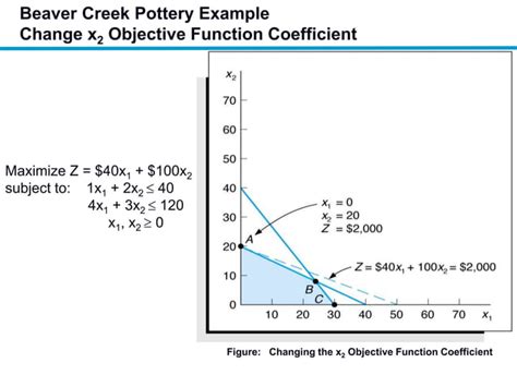 Sensitivity Analysisppt