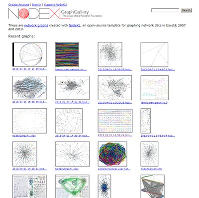 The NodeXL Series The NodeXL Graph Gallery Part IT News