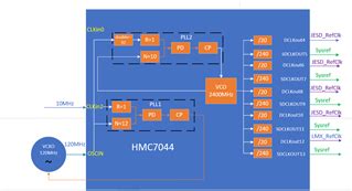 Hmc Have No Pulse Output Q A Clock And Timing EngineerZone
