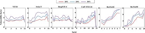 figure 1 from soft error reliability analysis of vision transformers