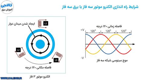 برق سه فاز به زبان ساده وبررسی پارامترهای3فاز کالنجی Iyo Map Pie