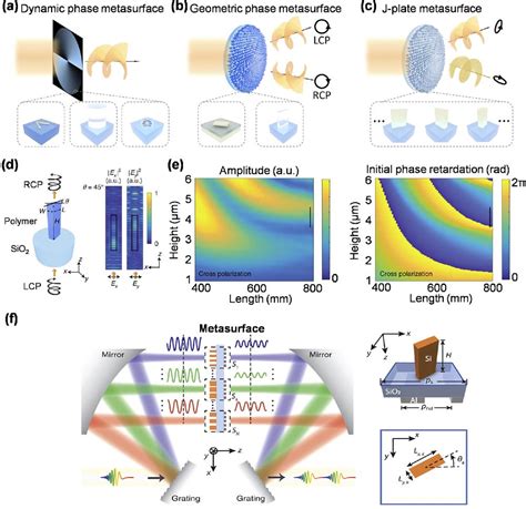 Researching Spatiotemporal Optical Wavepackets From Concepts To Applications