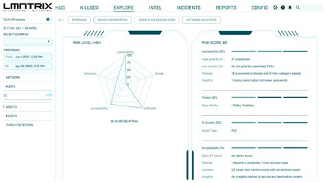 Lmntrix Advanced Mdr And Xdr Cybersecurity Solutions