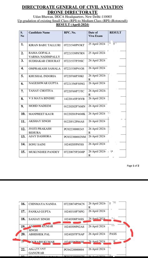 Abhishek Pal On Linkedin One More Achievement Unlocked I Cleared The