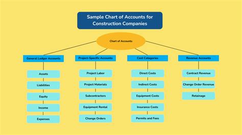 Your Ultimate Chart Of Accounts For Construction Company