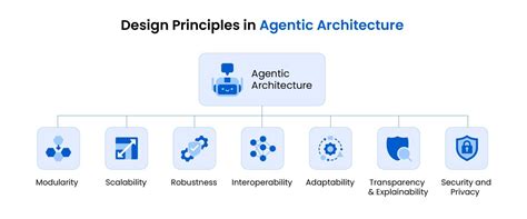 Agentic Architecture Your Comprehensive Guide Astera