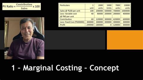 Madhavan Setlur Varadachari On Linkedin 1 Marginal Costing Concept Management Accounting