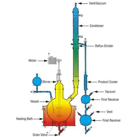 Reaction Distillation Assembly Application Laboratory At Best Price