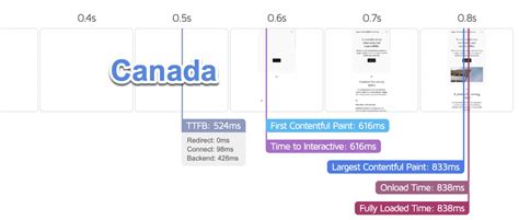How To Fix The Reduce Initial Server Response Time Warning Ttfb