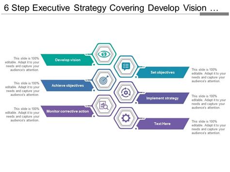 6 Steps Executive Strategy Covering Develop Vision Objectives And