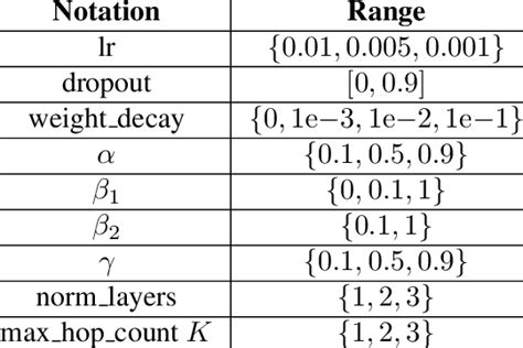 Grid Search Space On Large Scale Datasets Download Scientific Diagram