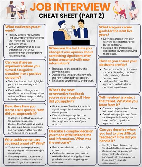 Job Interview Cheat Sheet