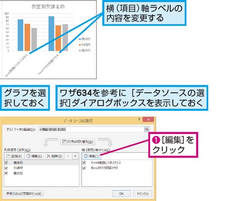Excelで作成したグラフの横項目軸の項目名を直接入力する方法 Excel できるネット