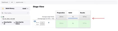 How To Setup A Cicd Pipeline With Jenkins