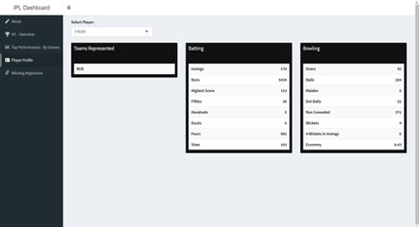 GitHub SruthiSurajan IPL Dashboard