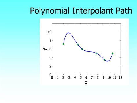 Spline Interpolation Method Ppt Download