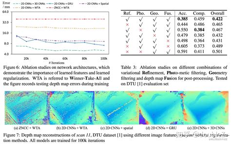 【深度学习mvs系列论文】r Mvsnet Recurrent Mvsnet For High Resolution Multi View