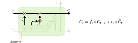 LSTM NLP学习笔记