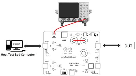Usb Inrush Current
