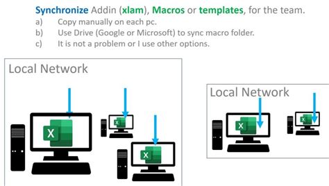 jorge vargas godoy on linkedin excel addin templates macros